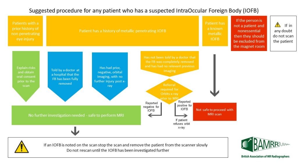 IOFB - British Association of MRI Radiographers